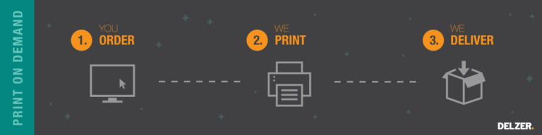 Advantages of Print on Demand (POD) | on the DOT: Delzer's Blog